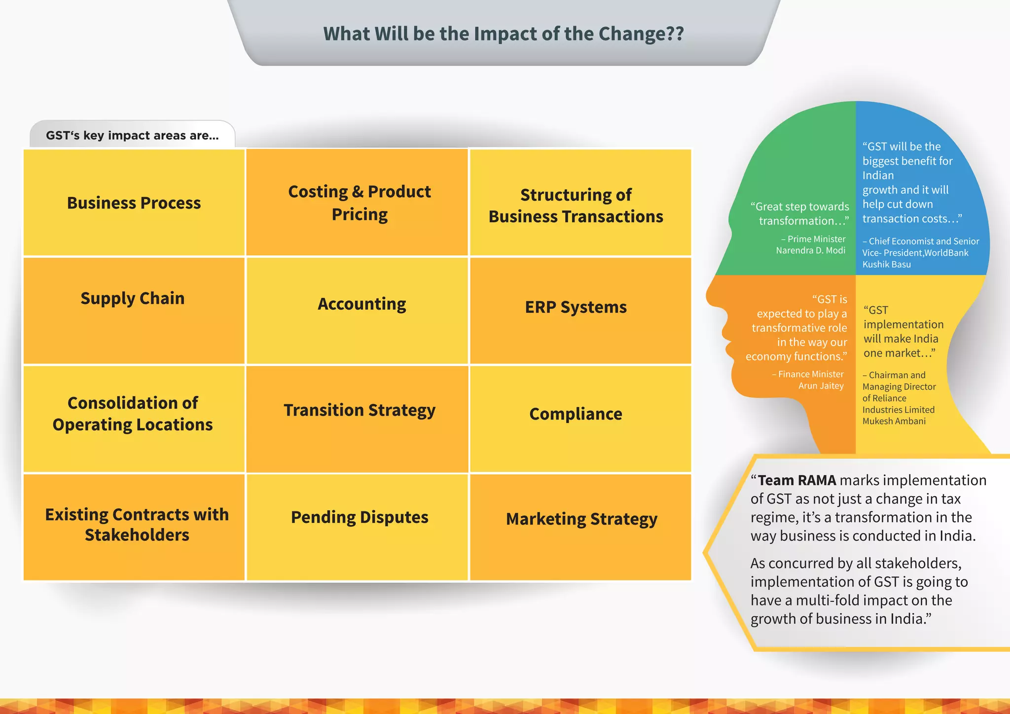 Basic Concept and Impact Presentation on GST by RAMA | PDF