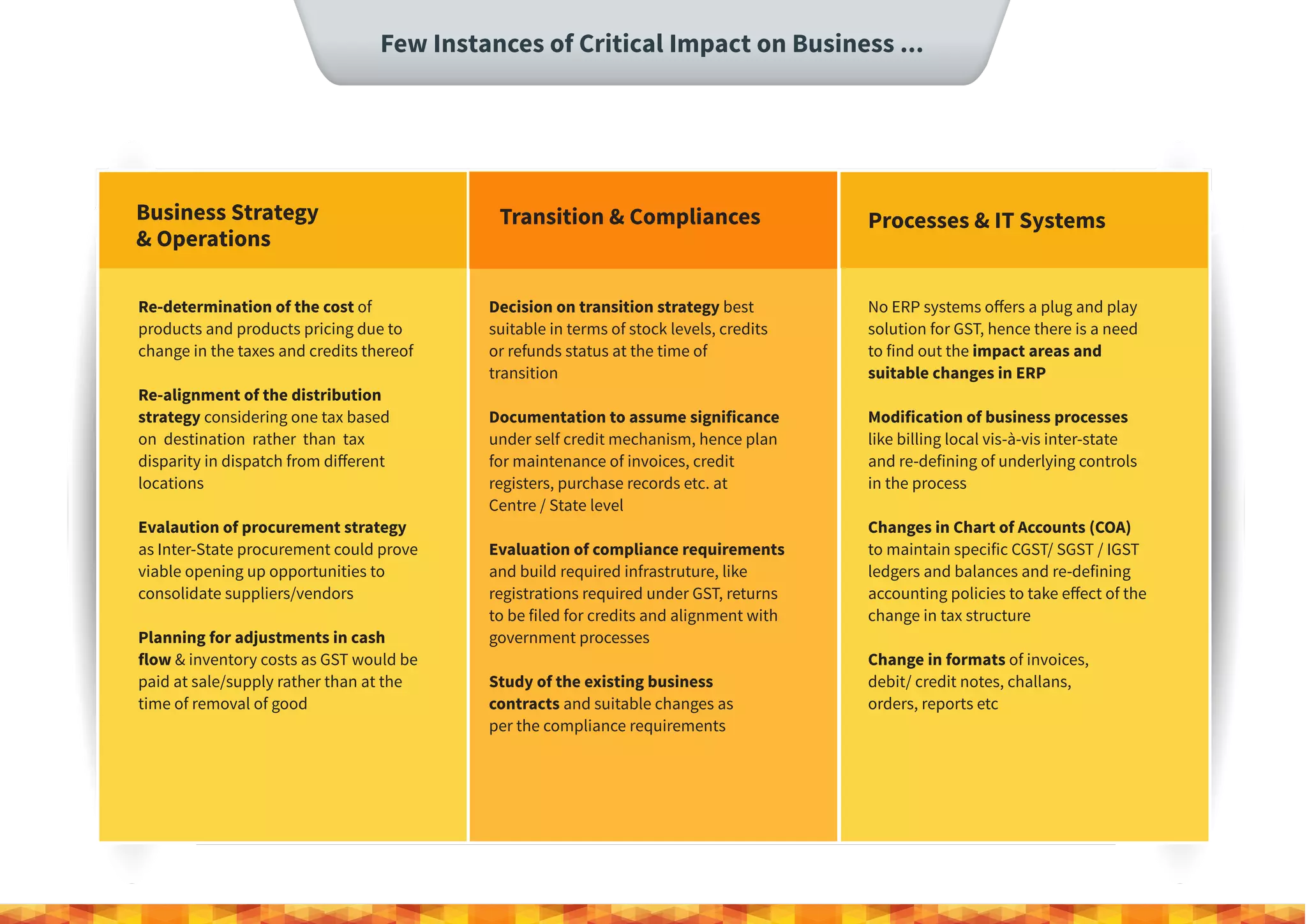 Basic Concept and Impact Presentation on GST by RAMA | PDF