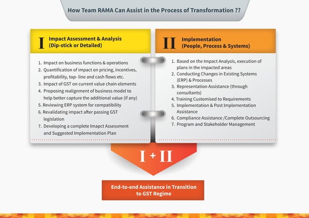 Basic Concept and Impact Presentation on GST by RAMA | PDF