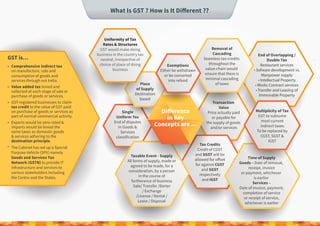 Basic Concept and Impact Presentation on GST by RAMA | PDF