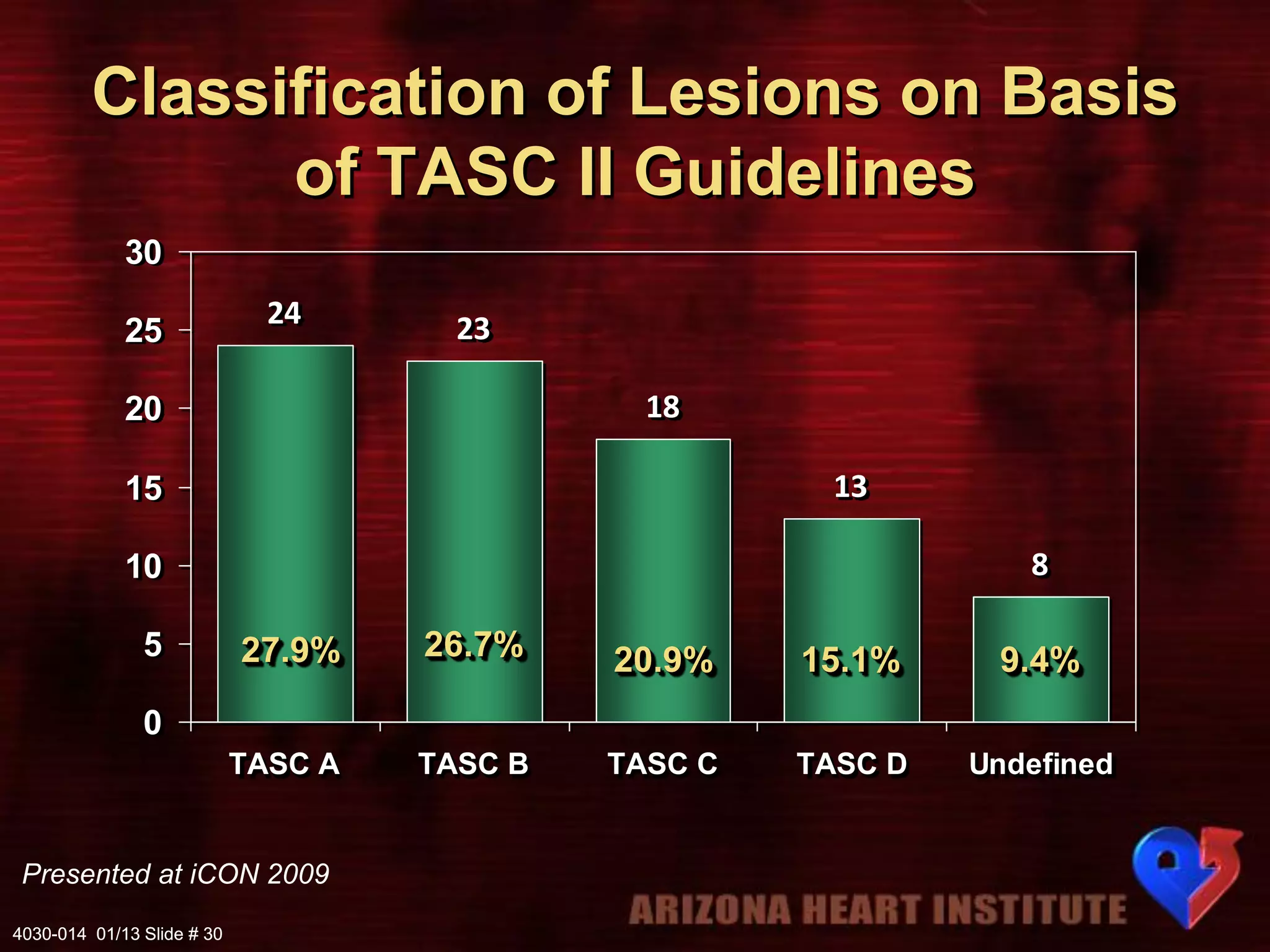 Jet Stream Pathway Device in Peripheral Arterial Disease. | PDF