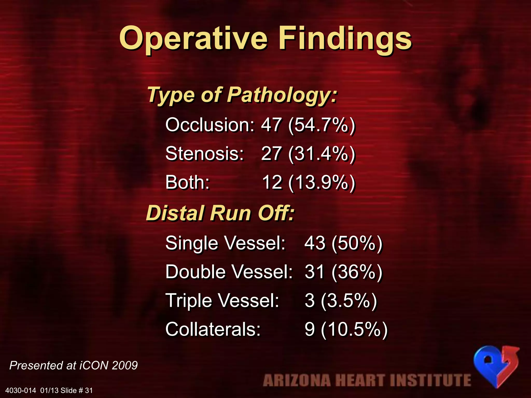 Jet Stream Pathway Device in Peripheral Arterial Disease. | PDF
