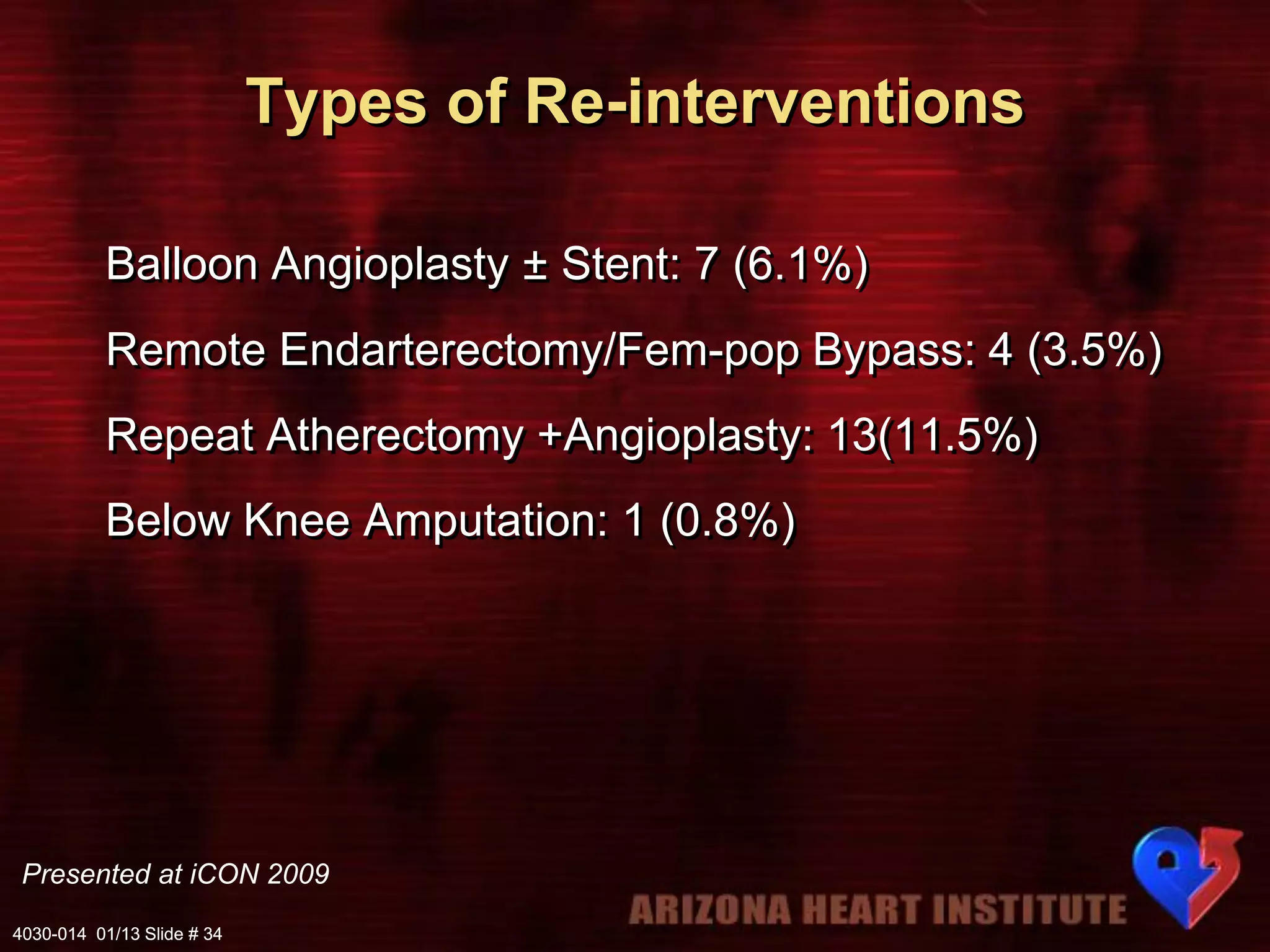 Jet Stream Pathway Device in Peripheral Arterial Disease. | PDF