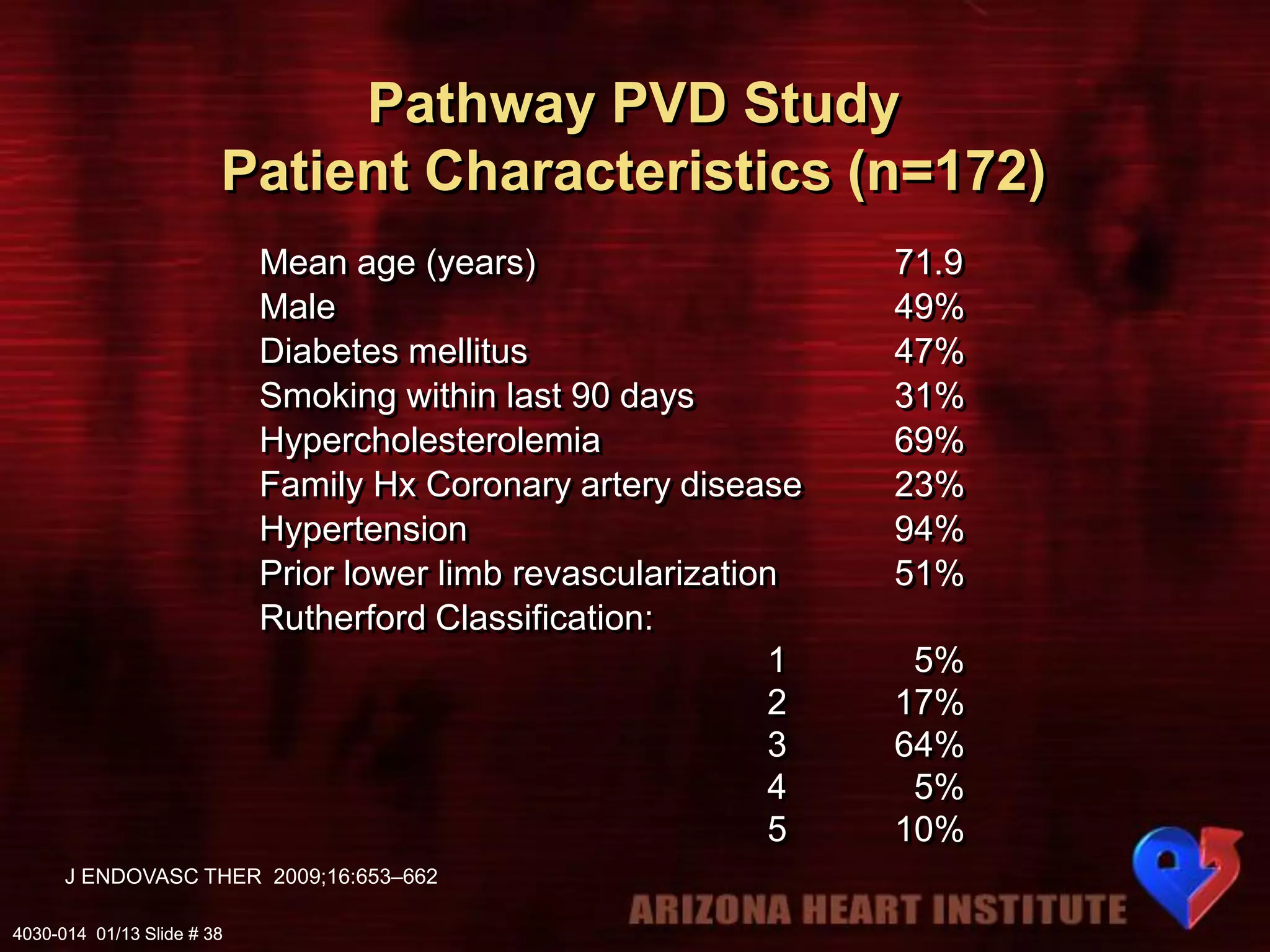 Jet Stream Pathway Device in Peripheral Arterial Disease. | PDF