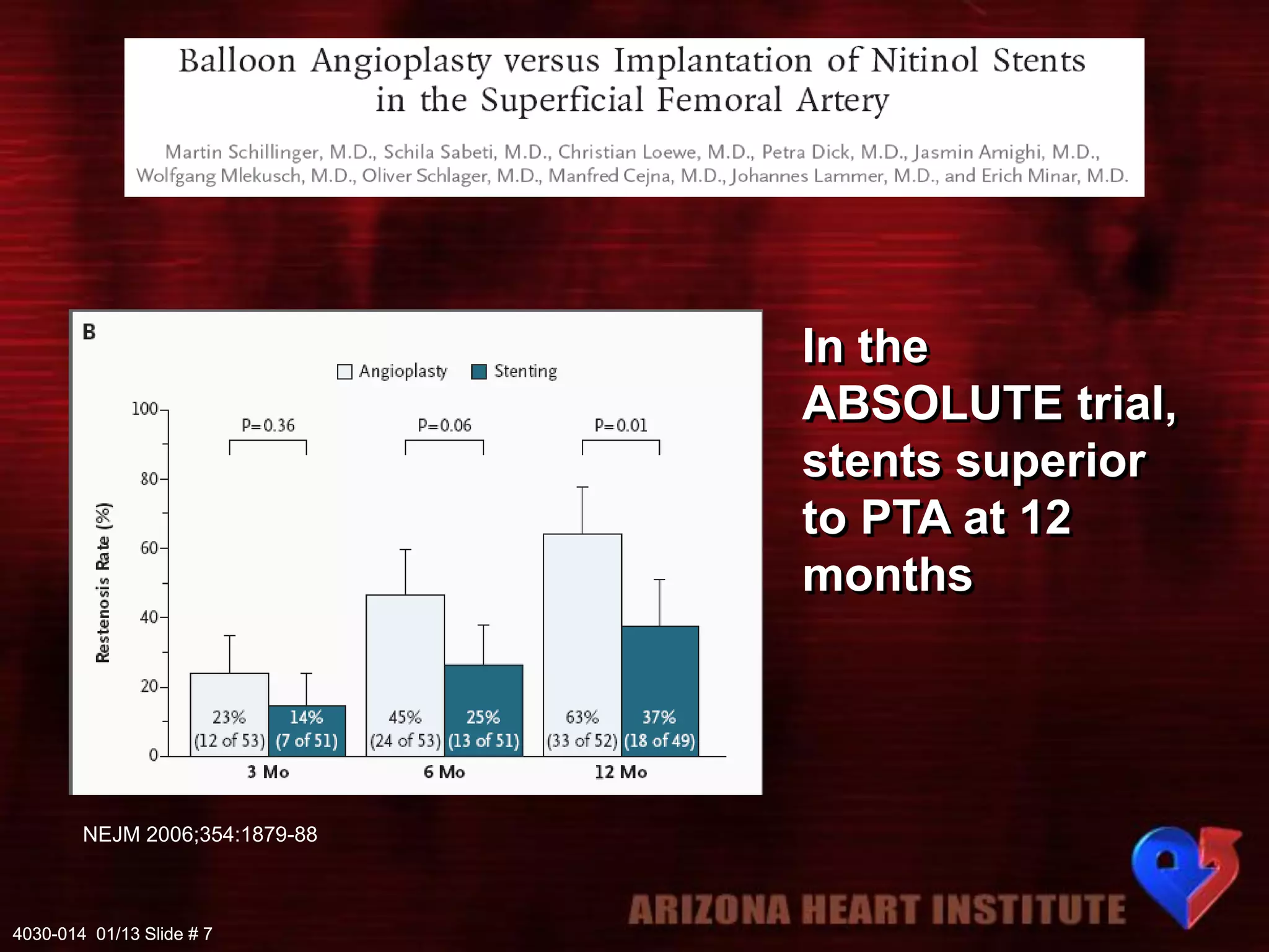 Jet Stream Pathway Device in Peripheral Arterial Disease. | PDF