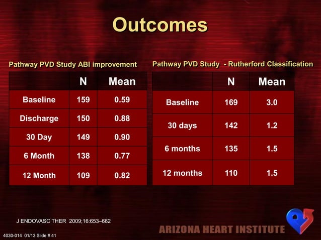 Jet Stream Pathway Device in Peripheral Arterial Disease. | PDF