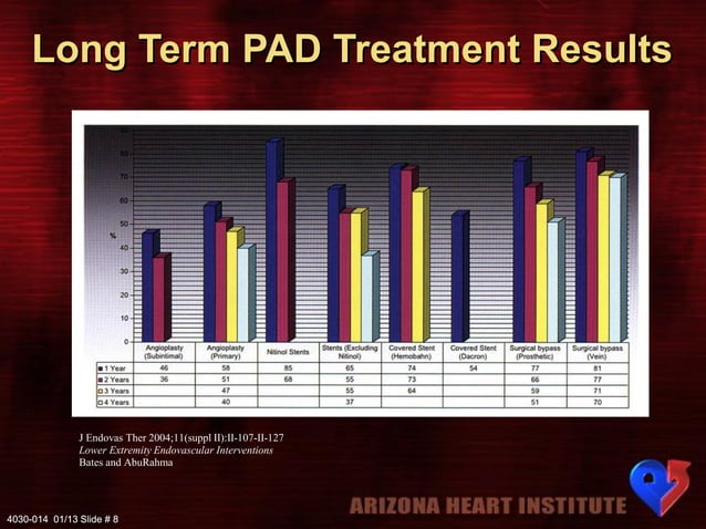 Jet Stream Pathway Device in Peripheral Arterial Disease. | PDF