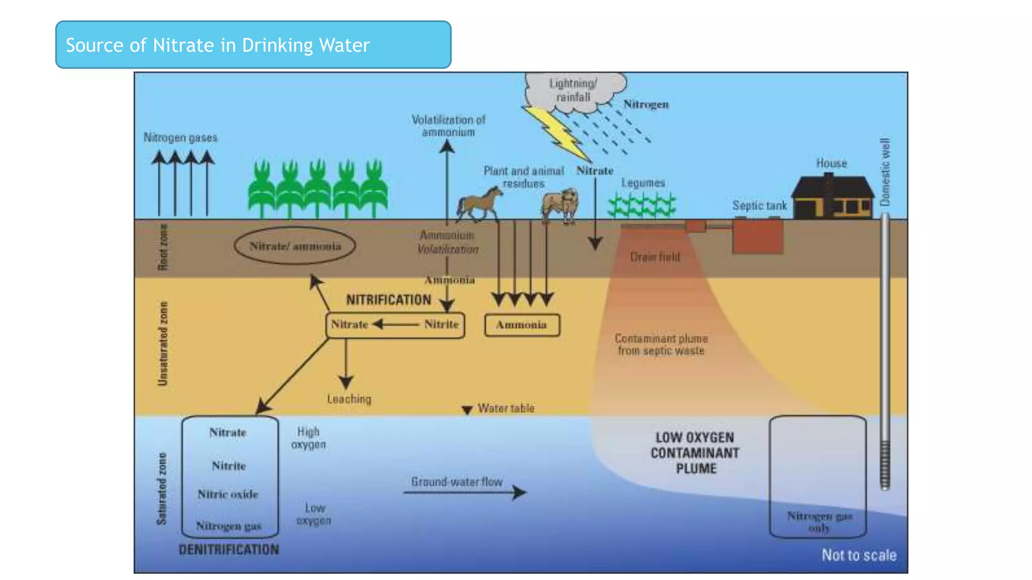 National and International Criteria and Standards on Water Quality | PPT