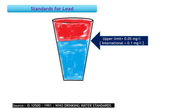 National and International Criteria and Standards on Water Quality | PPT