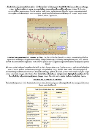 Ramalan harga emas 2021 dan ramalan harga emas malaysia | PDF