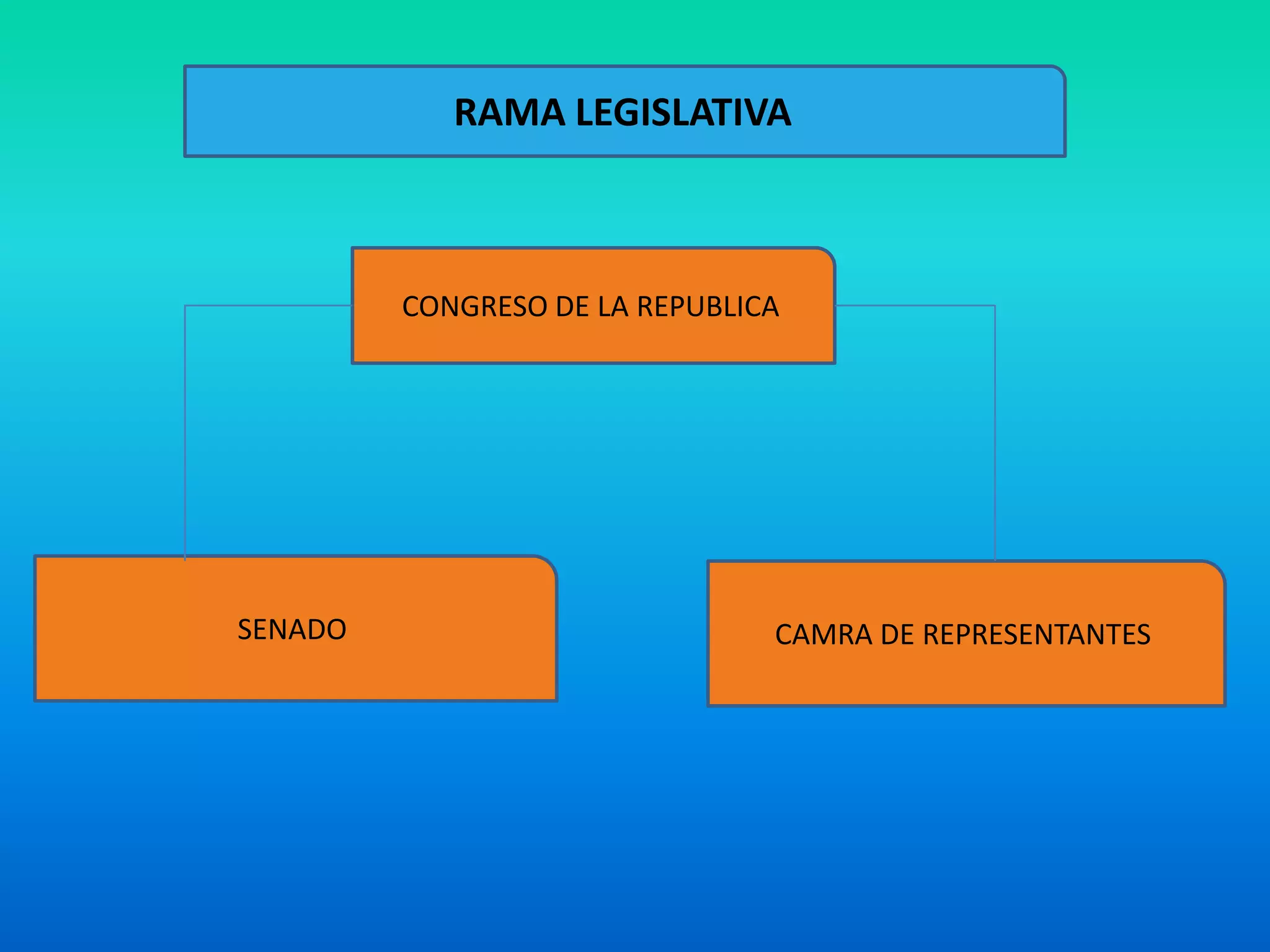 Rama legislativa | PPTX