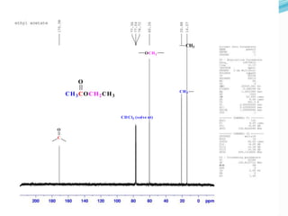 13C-NMR SPECTROSCOPY | PPTX