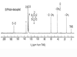 13C-NMR SPECTROSCOPY | PPTX
