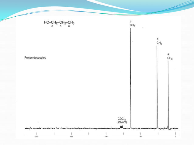 13C-NMR SPECTROSCOPY | PPTX