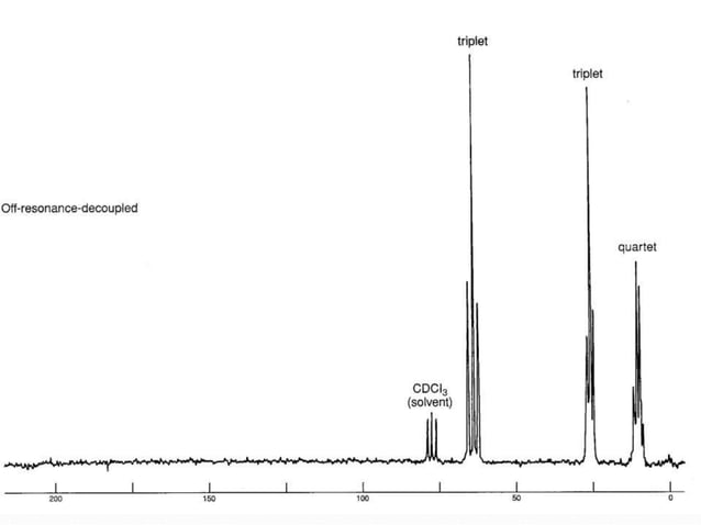 13C-NMR SPECTROSCOPY | PPTX