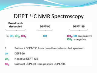 13C-NMR SPECTROSCOPY | PPTX