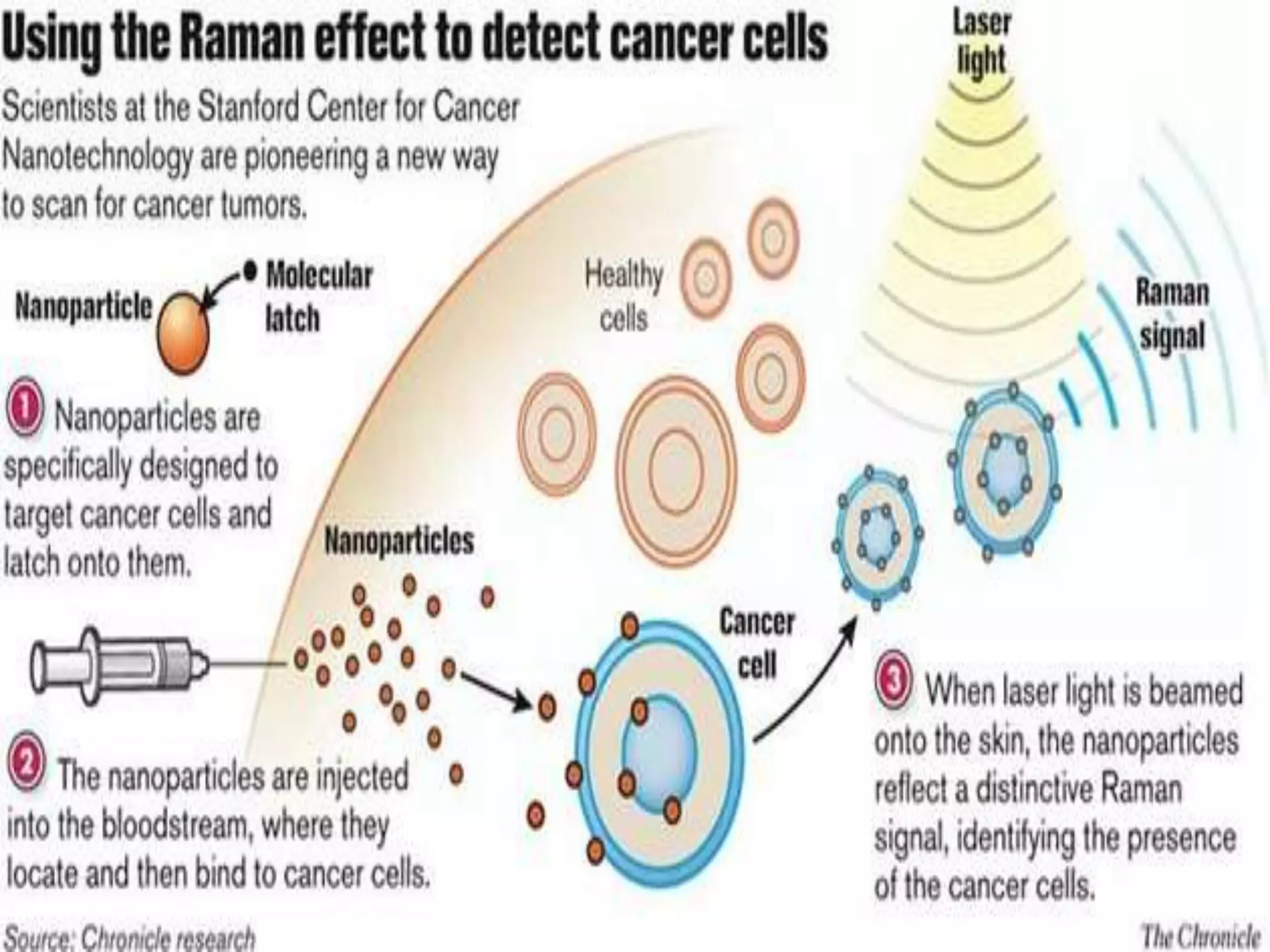 Raman Effect | PPTX