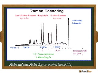 Raman spectroscopy | PPTX