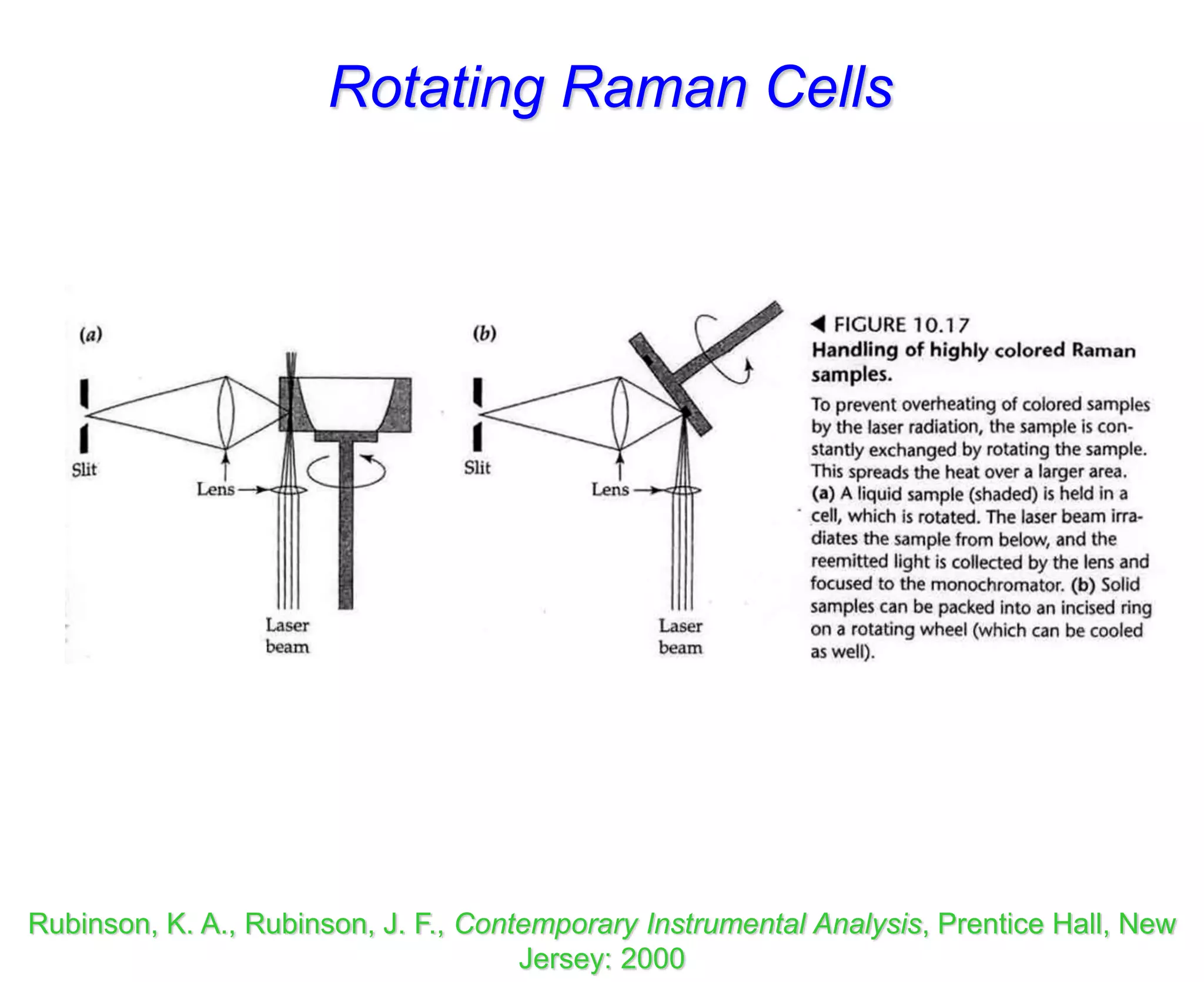 Raman.ppt