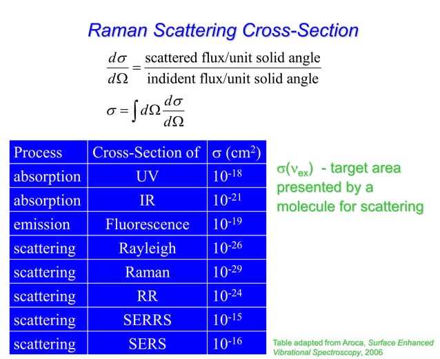 Raman.ppt
