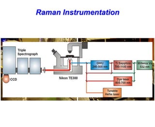 Raman.ppt