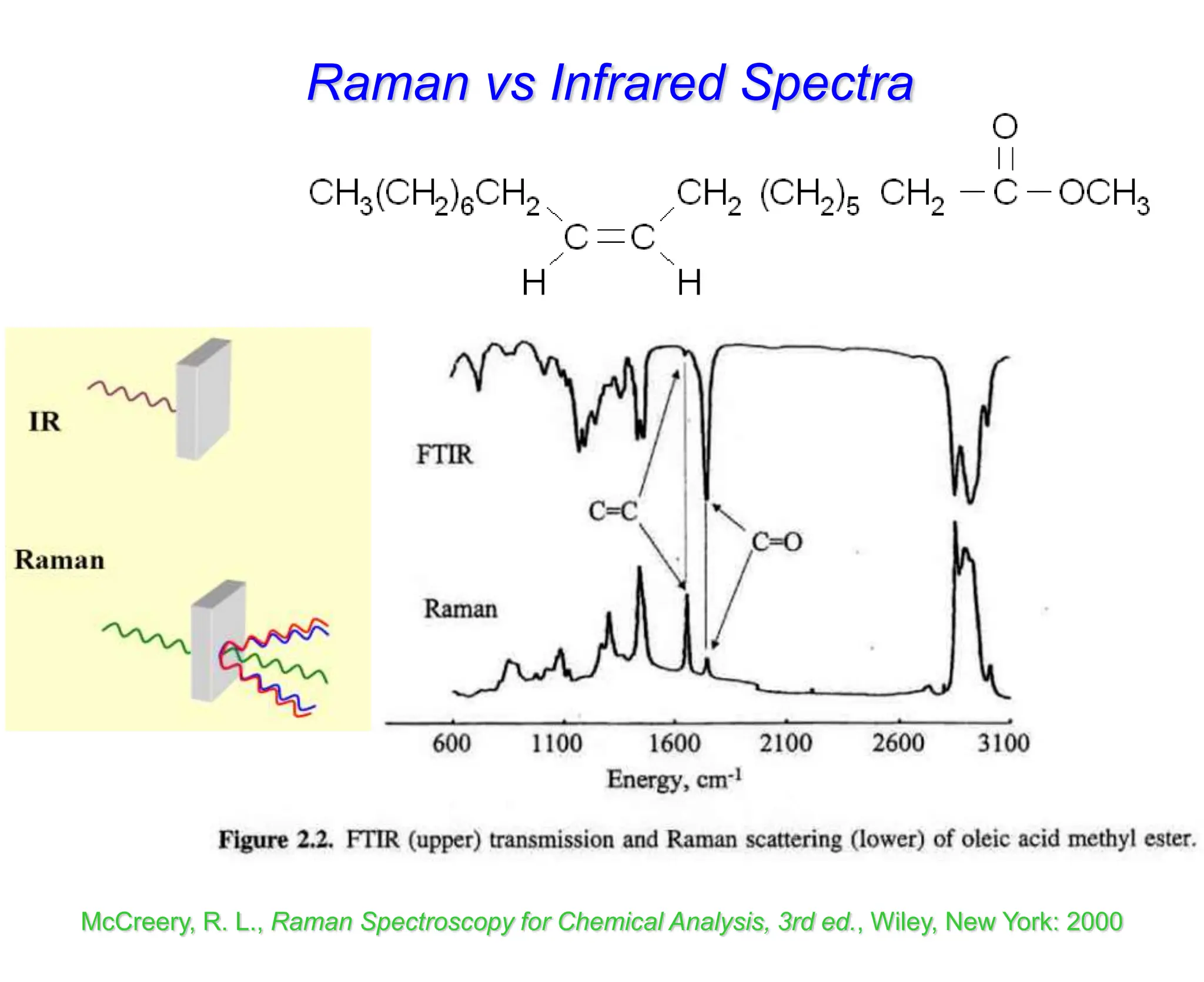 Raman spectroscopy useful ppt for the al | PPT