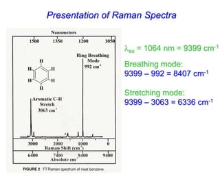 Raman spectroscopy useful ppt for the al | PPT