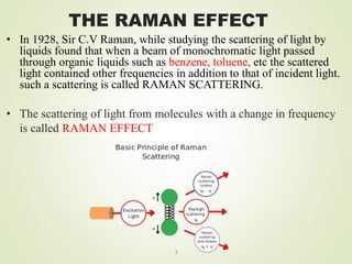 RAMAN SCATTERING EFFECT FOR THREE MOLECULES | PDF