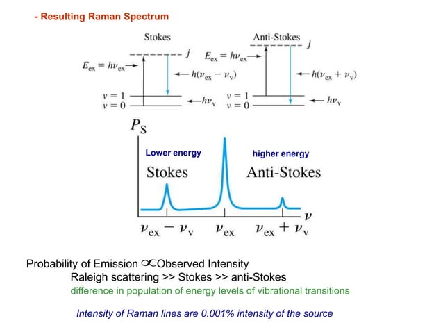 Raman Spectroscopy | PPT