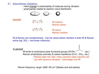 Raman Spectroscopy | PPT