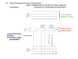 Raman Spectroscopy-detailedPPt for study use.ppt