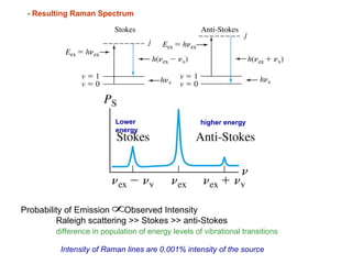 Raman Spectroscopy-detailedPPt for study use.ppt