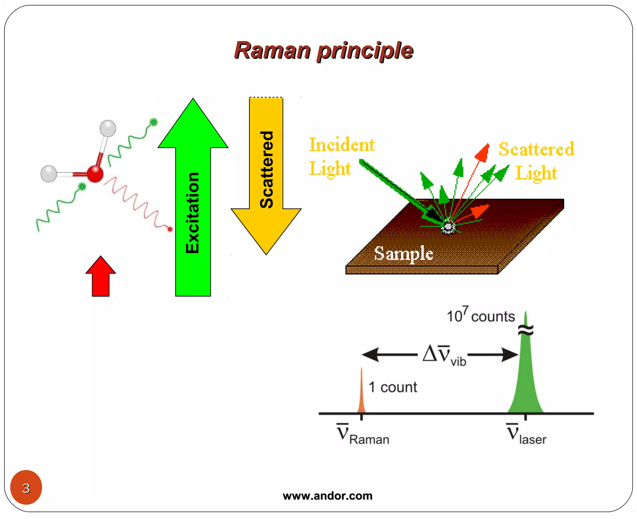 Raman-ppt | PPT