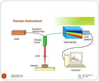 Raman-ppt | PPT | Chemistry | Science
