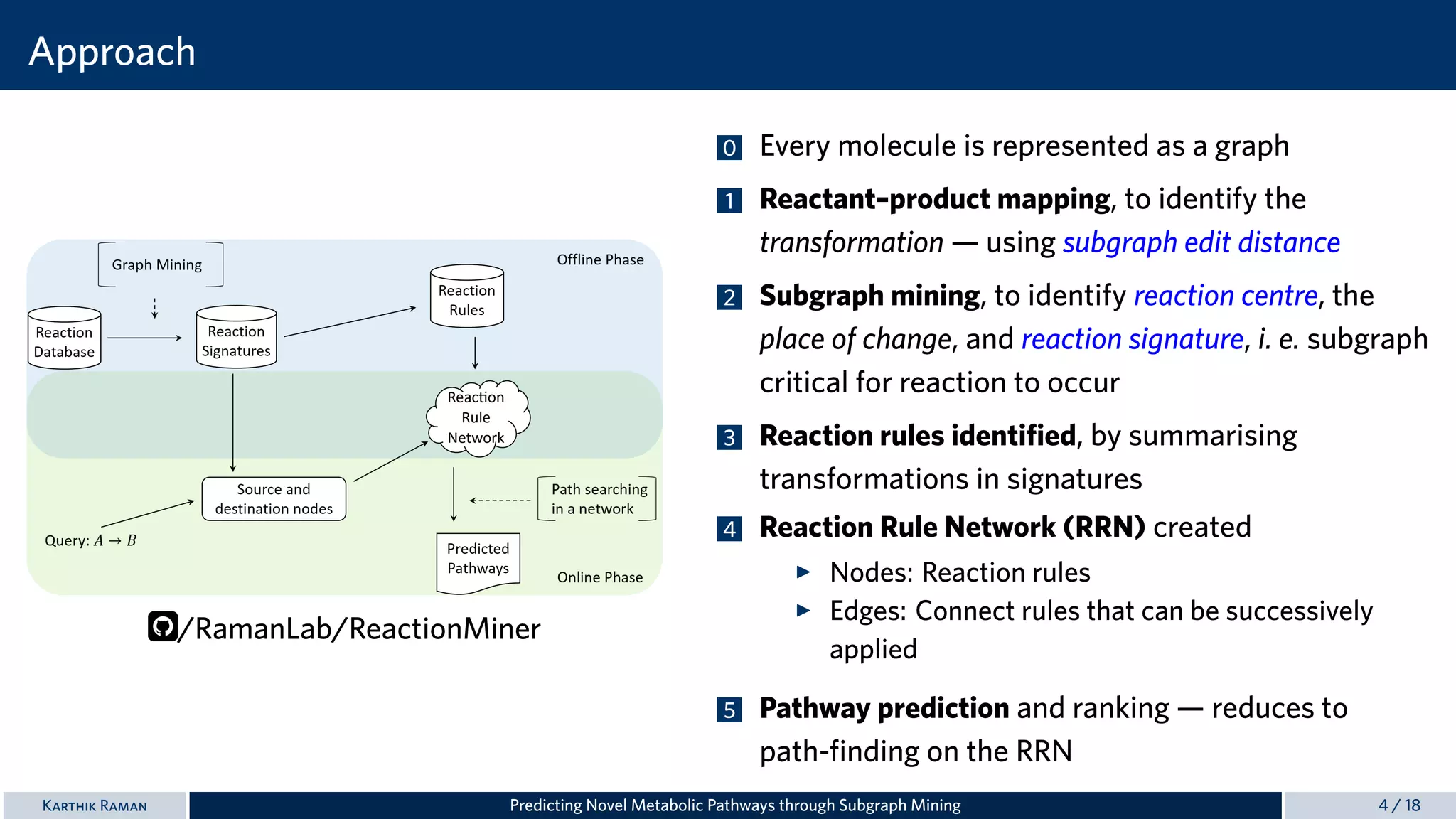 Predicting Novel Metabolic Pathways Through Subgraph Mining Pdf