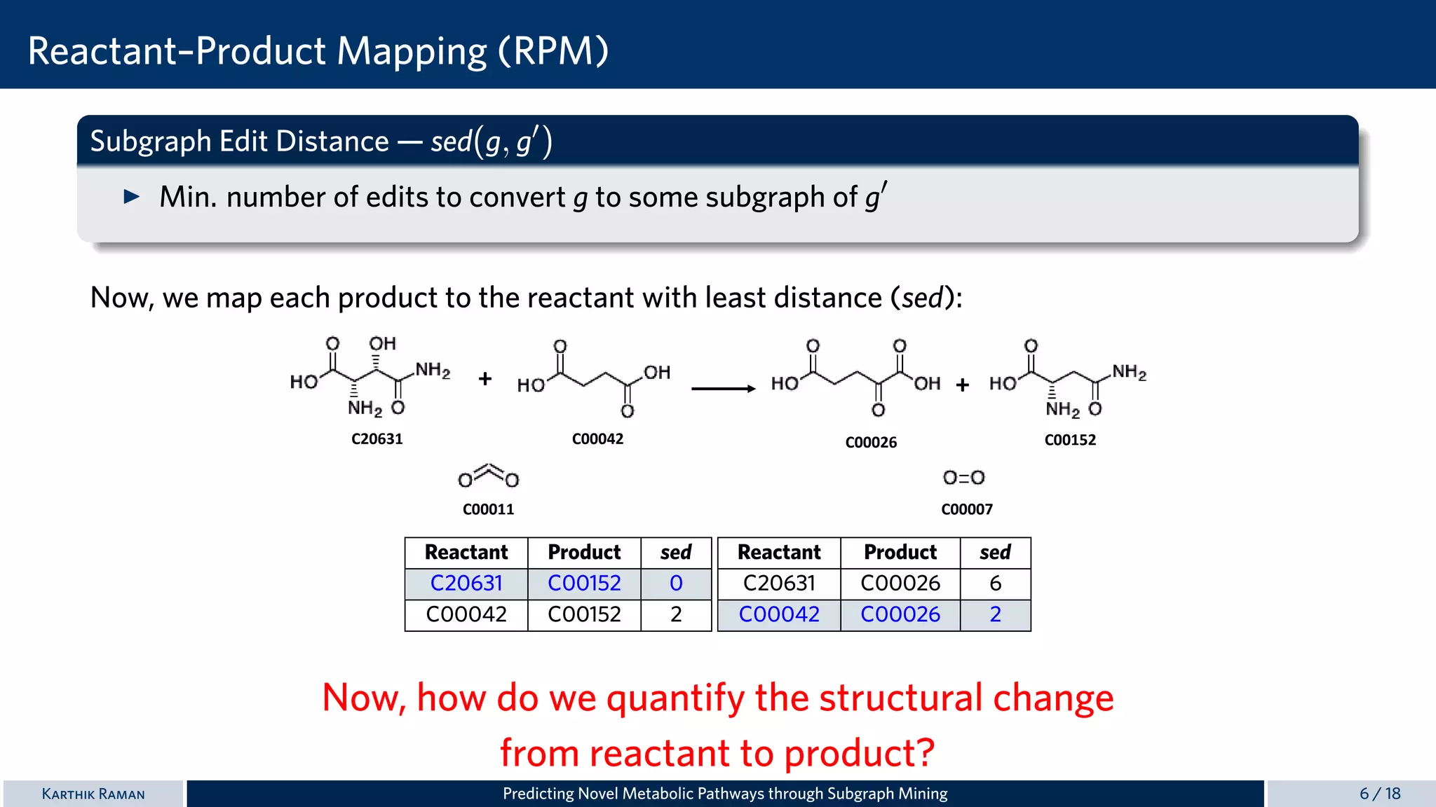 Predicting Novel Metabolic Pathways Through Subgraph Mining Pdf