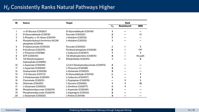 Predicting Novel Metabolic Pathways Through Subgraph Mining Pdf