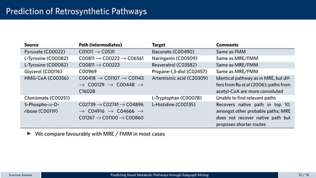 Predicting Novel Metabolic Pathways Through Subgraph Mining Pdf