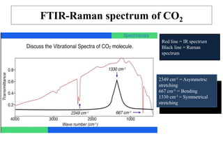 Raman spectroscpy instrumentation .pptx