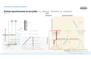 Raman spectroscpy instrumentation .pptx