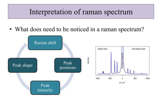 Raman spectroscpy instrumentation .pptx