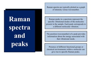 Raman spectroscpy instrumentation .pptx