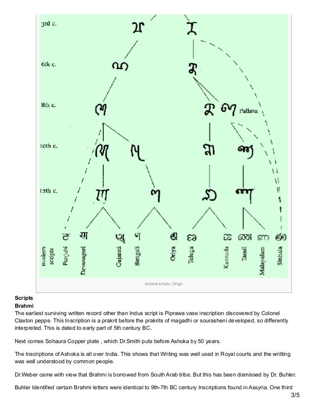 Ramanan50.wordpress.com were the vedic people literate