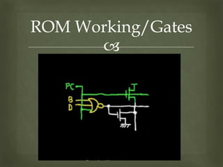 RAM and ROM Chips | PPTX
