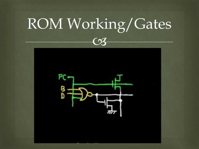 RAM and ROM Chips | PPTX