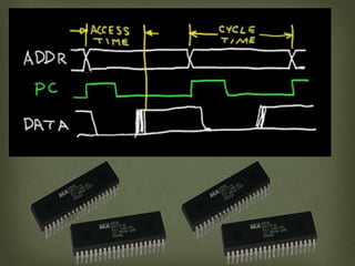 RAM and ROM Chips | PPTX