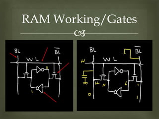RAM and ROM Chips | PPTX