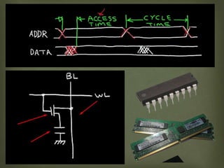 RAM and ROM Chips | PPTX