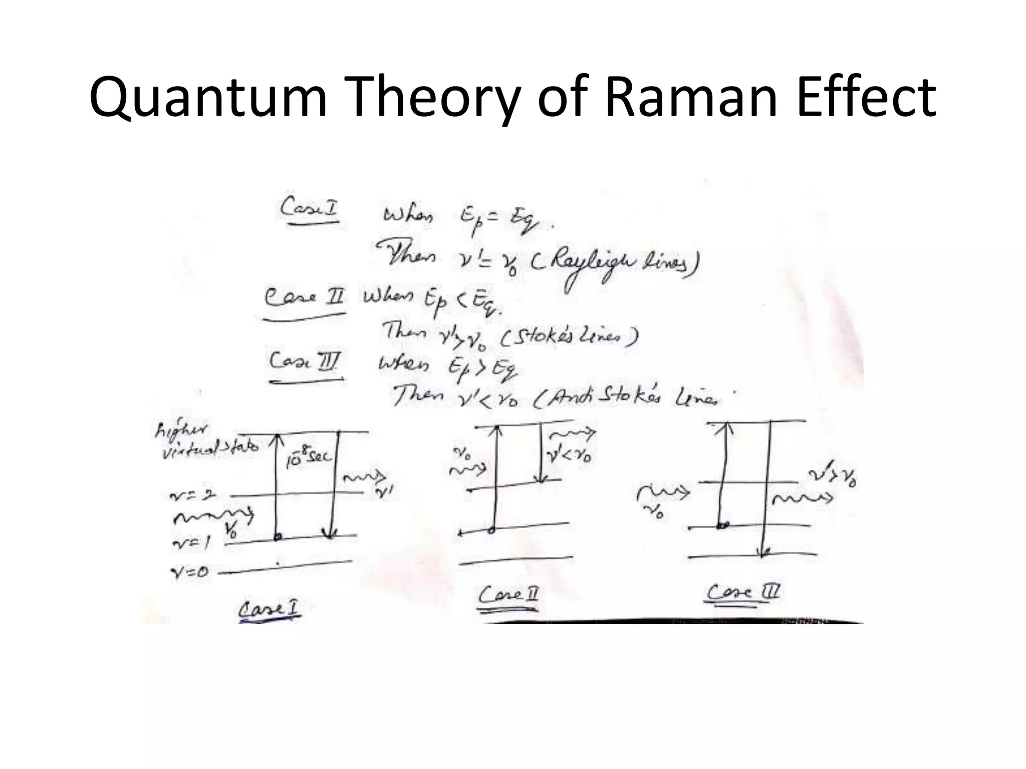 Raman effect | PPTX