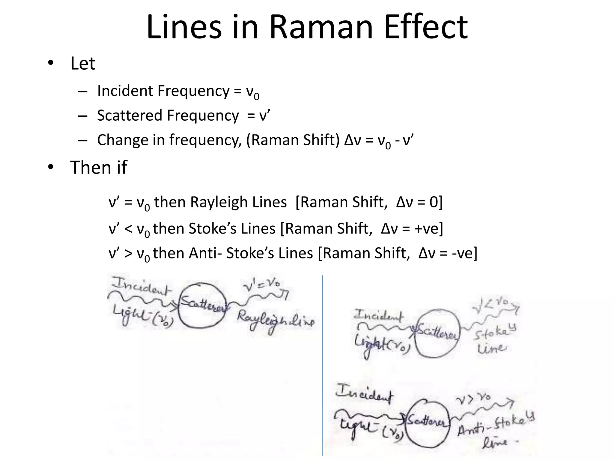 Raman effect | PPTX